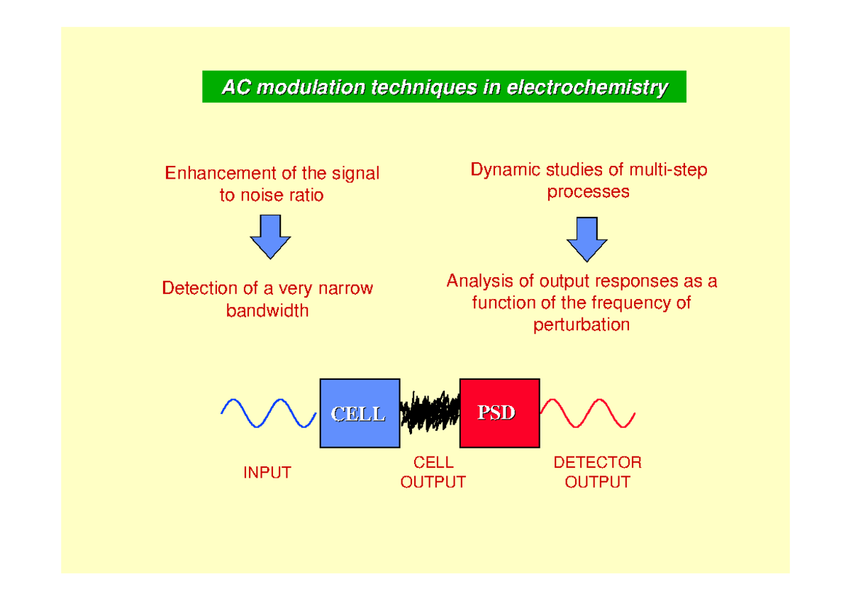 Electrochemistry Course 5 - AC modulation techniques in ...