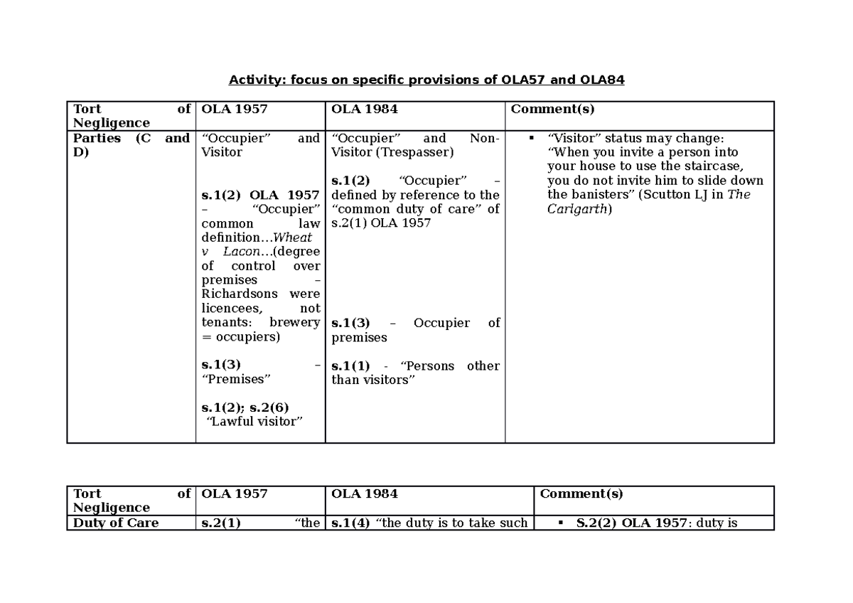 OLA and Negligence Chart - Activity: focus on specific provisions of ...