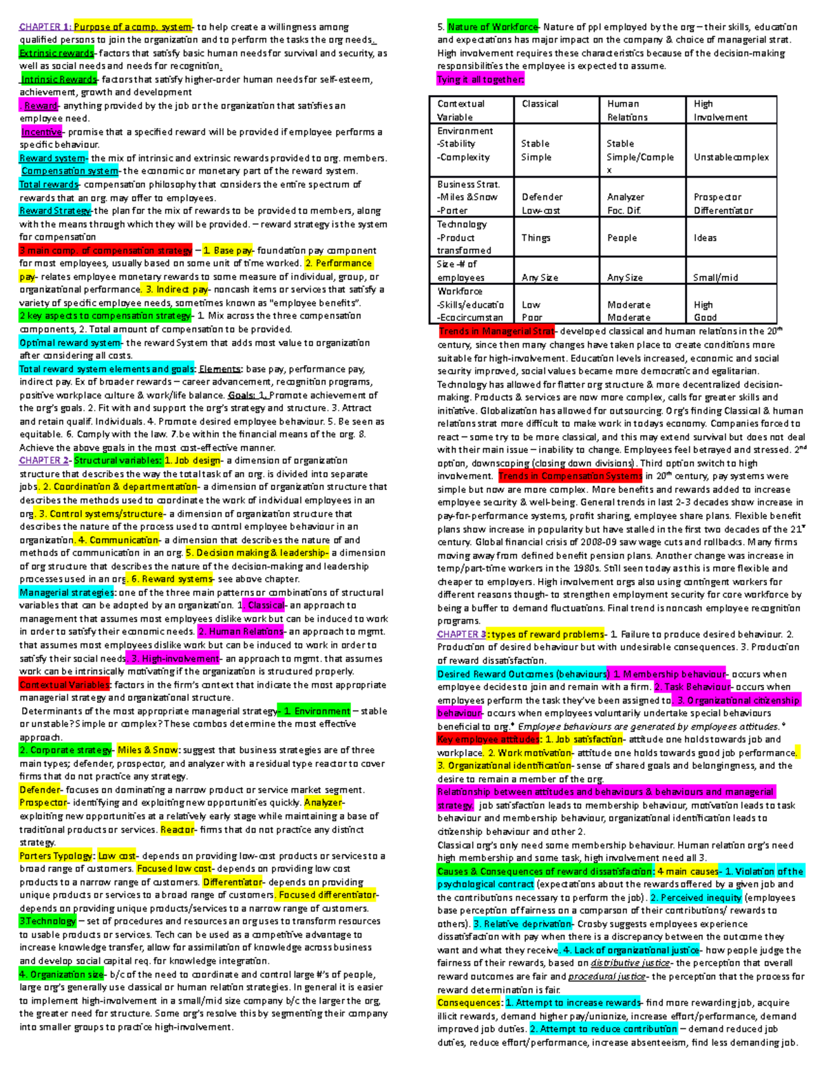Compensation administration midterm review document - CHAPTER 1 ...