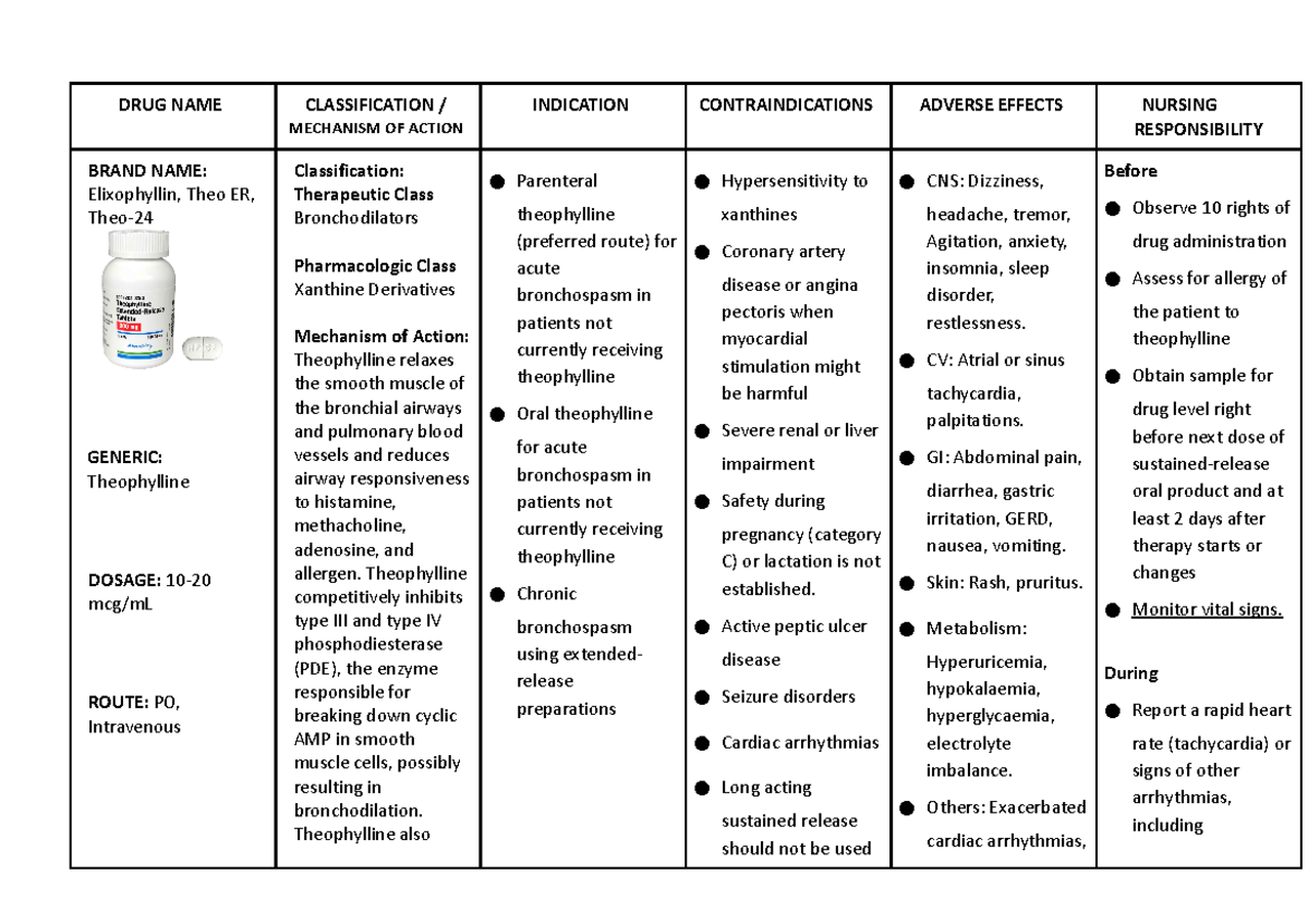 Xanthine Derivatives - Drug Study - DRUG NAME CLASSIFICATION ...