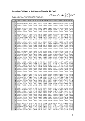 Tabla de la Distribución F de Snedecor - TABLA DE LA DISTRIBUCIÓN F DE ...