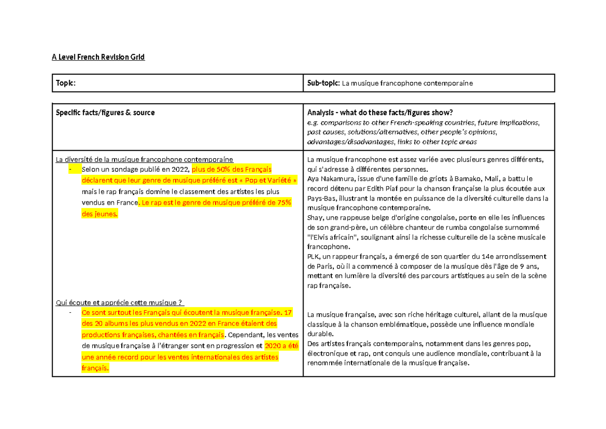 La musique francophone contemporaine - A Level French Revision Grid ...