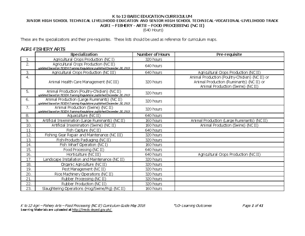 Food Processing NC II CG - JUNIOR HIGH SCHOOL TECHNICAL LIVELIHOOD ...