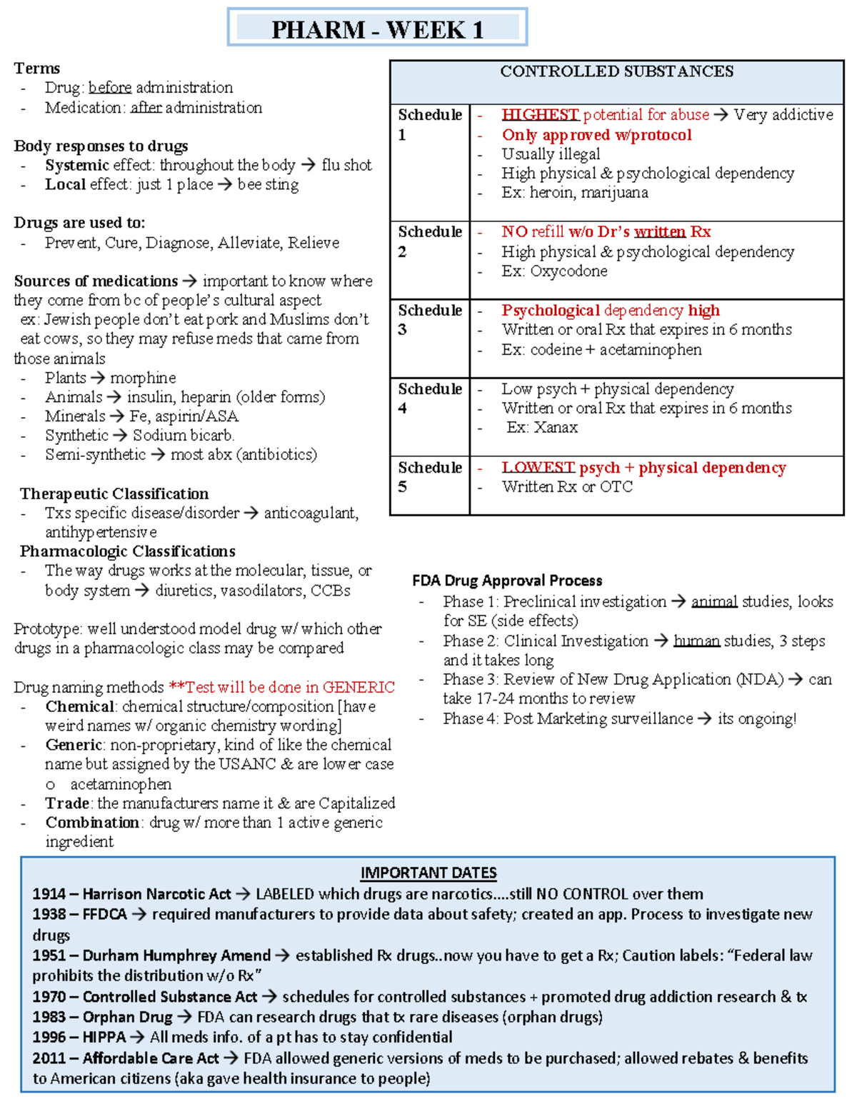 Intro to pharm ppt- week 1 & 2 complete study guide - Terms - Drug ...