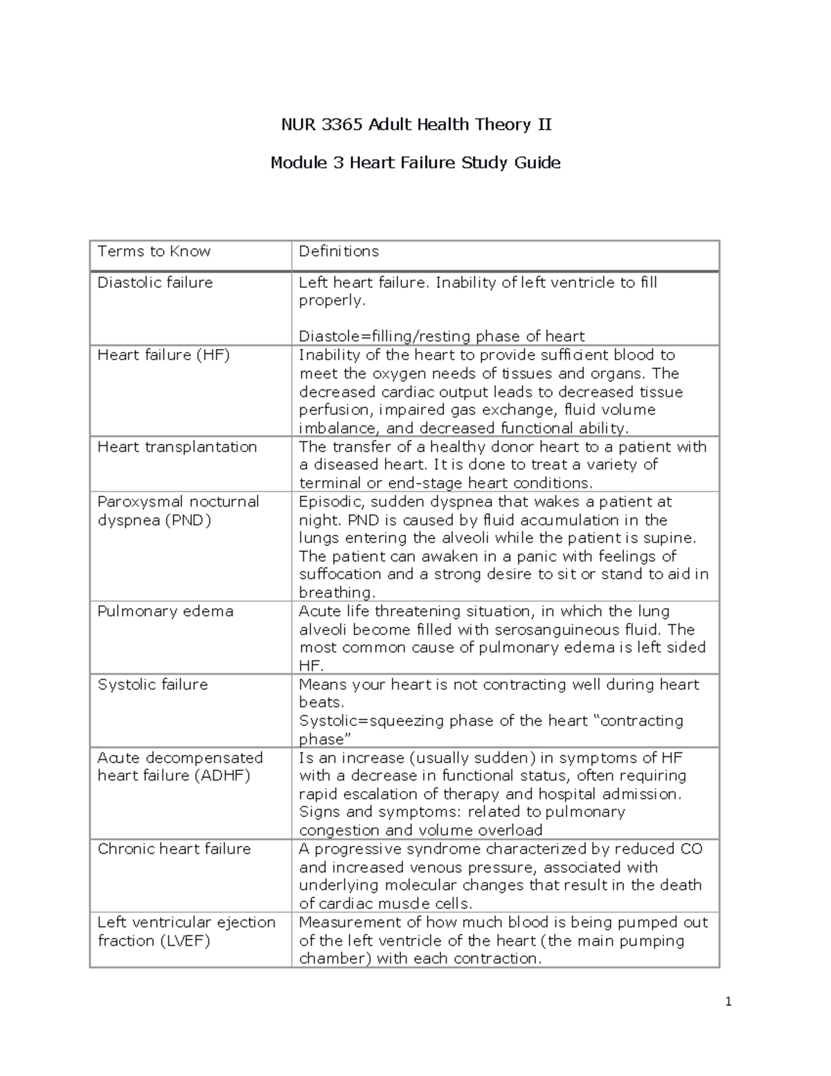 NUR 3365 Module 3 Heart Failure Study Guide - NUR 3365 Adult Health ...