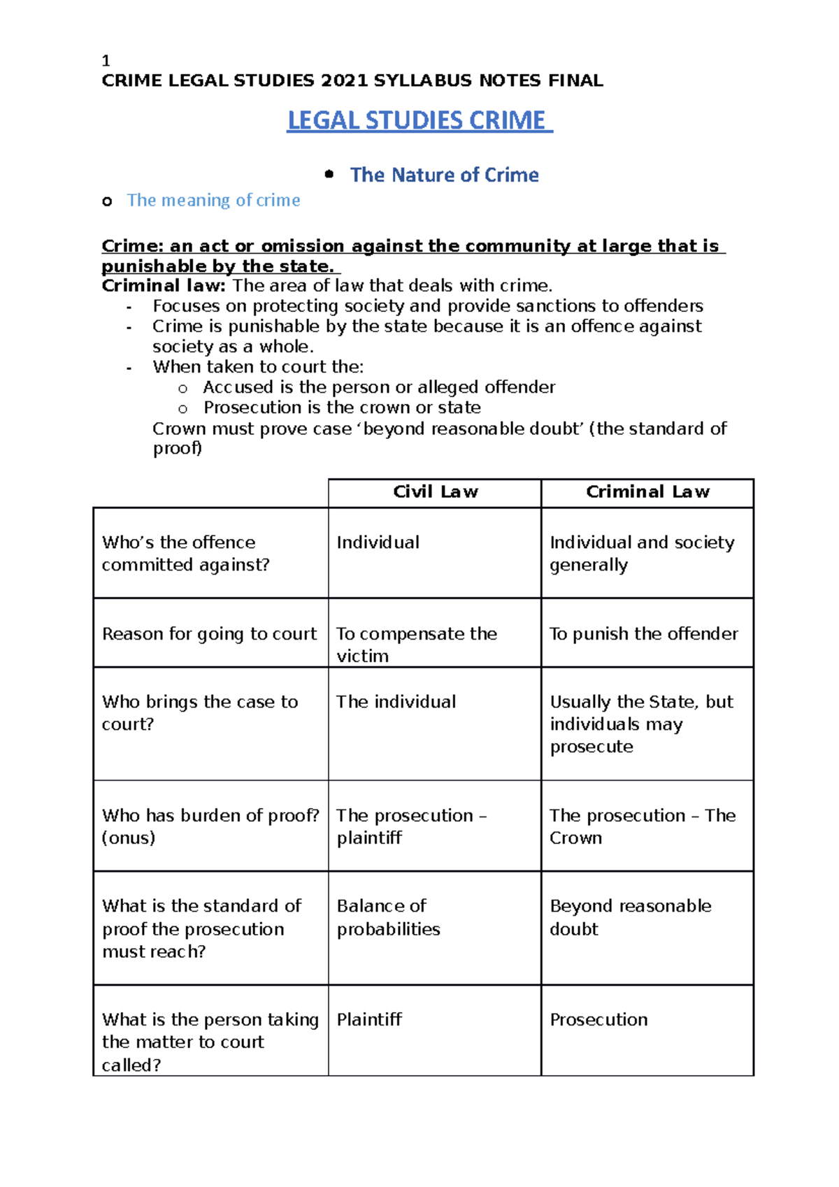 Legal Studies Crime - CRIME LEGAL STUDIES 2021 SYLLABUS NOTES FINAL ...