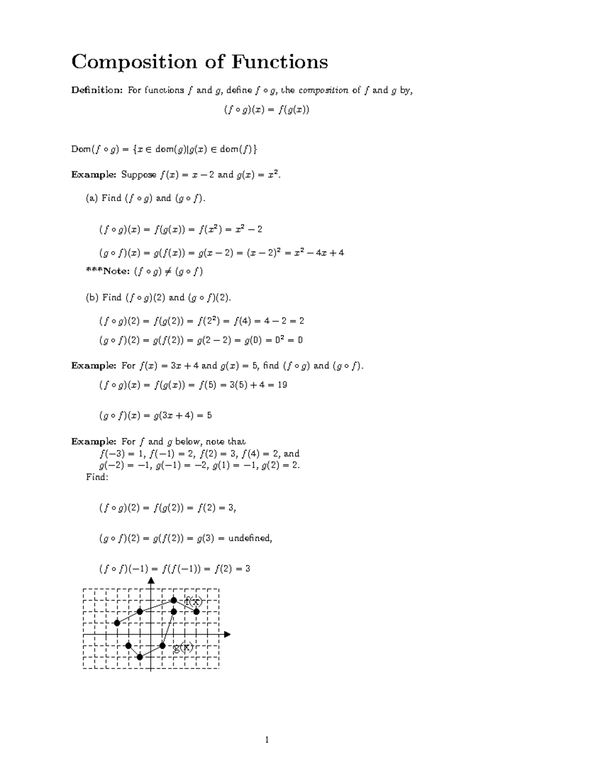 Composite Functions Has Example Problems Composition Of Functions