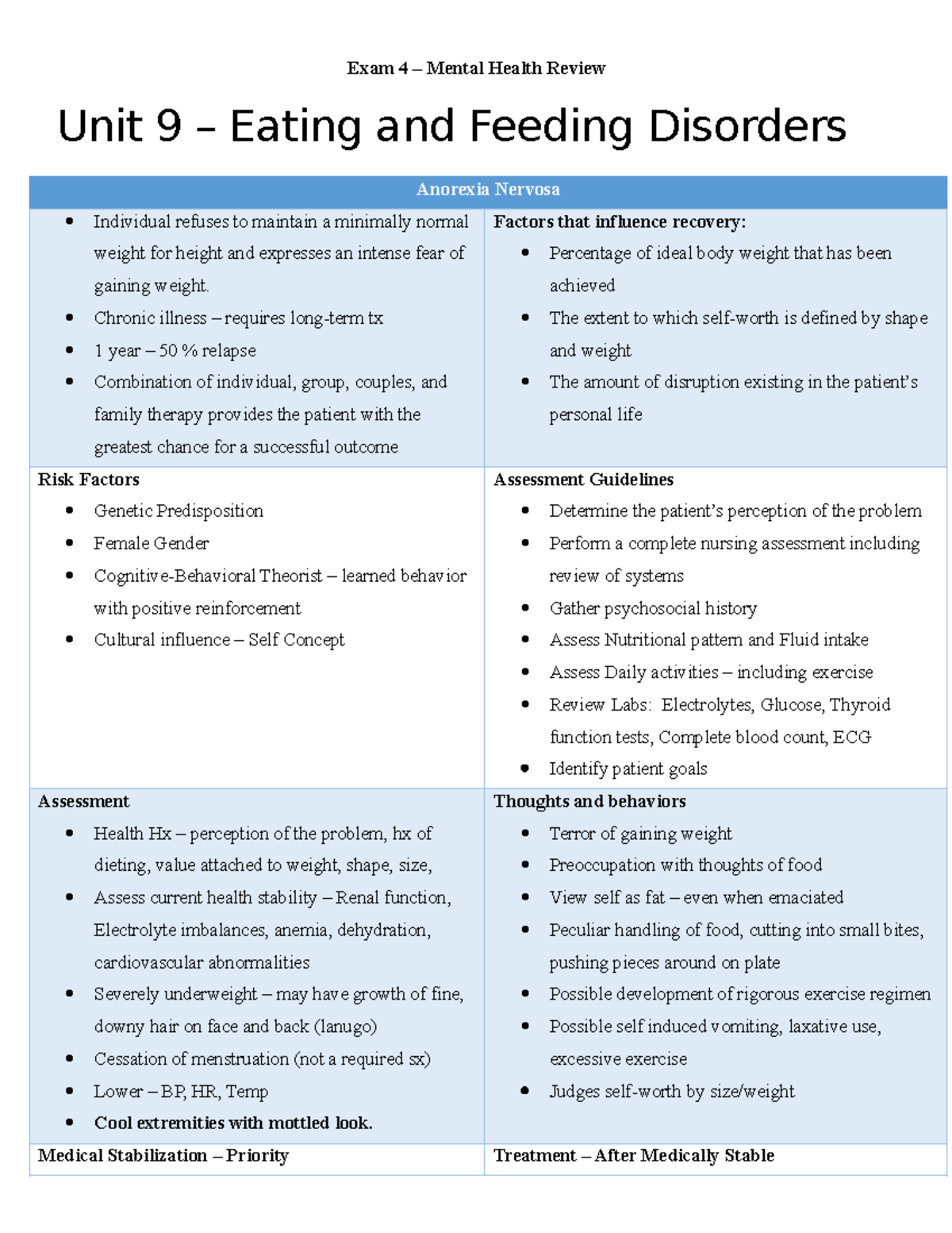 Exam 4 - Mental Guide - Exam 4 – Mental Health Review Unit 9 – Eating ...