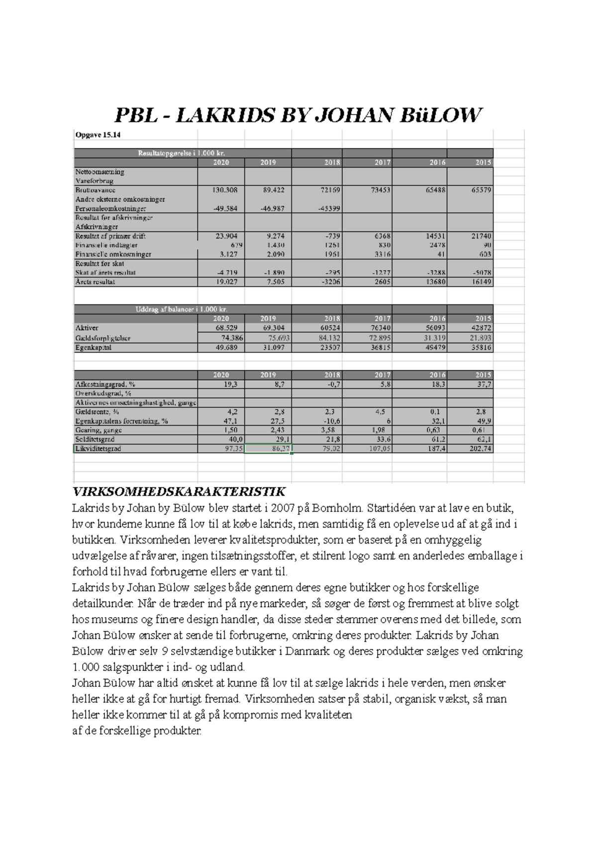 Johan Bulow PBL docx - PBL - LAKRIDS BY JOHAN BüLOW ...