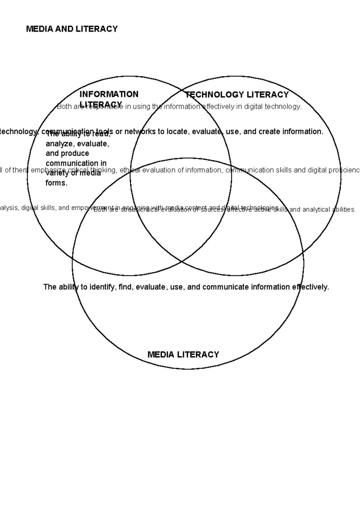 Media & Literacy - MEDIA LITERACY TECHNOLOGY LITERACY The ability to ...