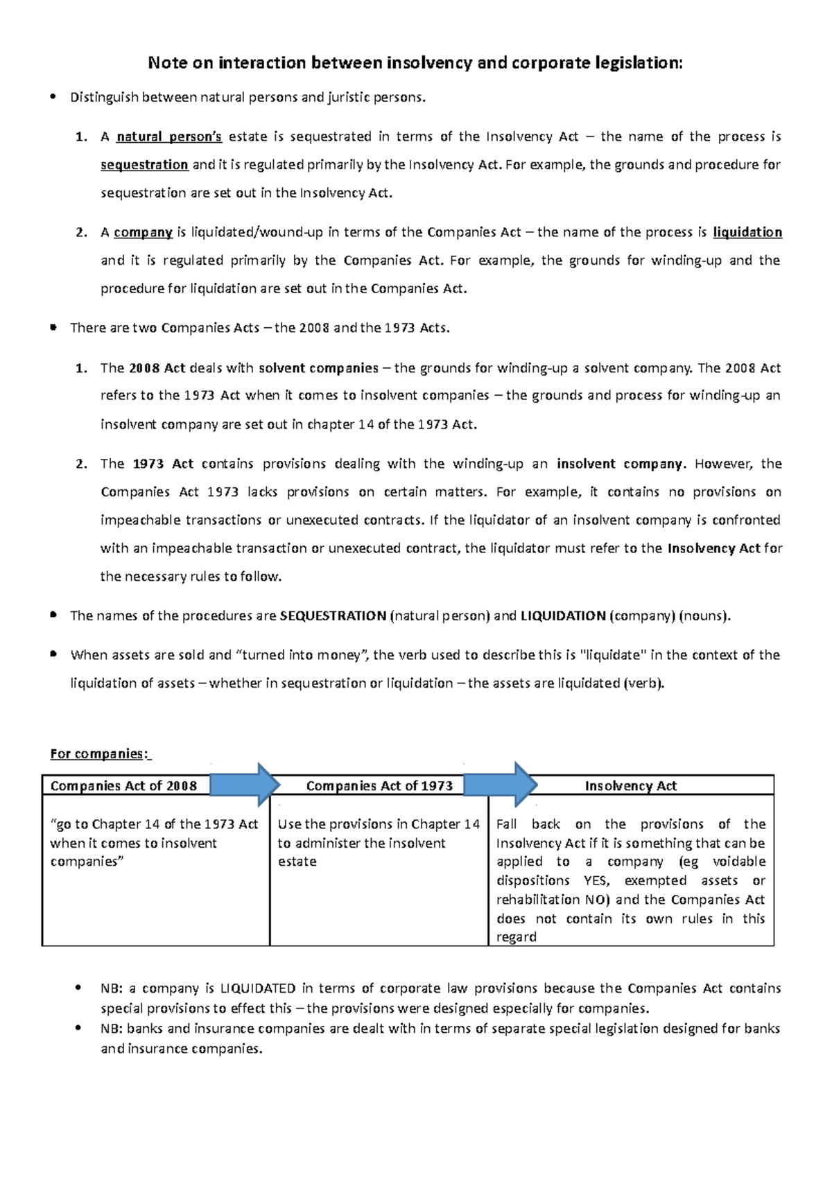 Note on interaction between insolvency and corporate legislation final ...