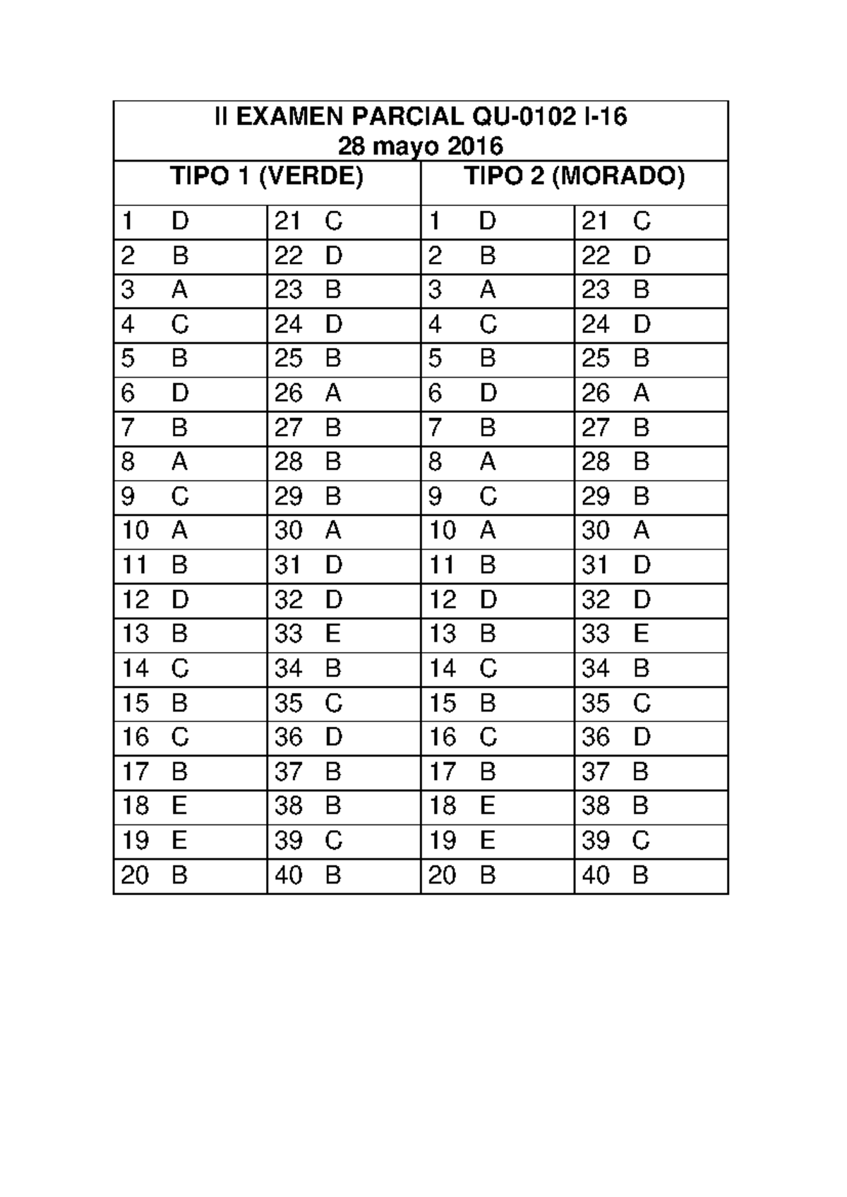 Respuestas del Tercer examen de Química General II, de examen con marcar con X - Química General ...