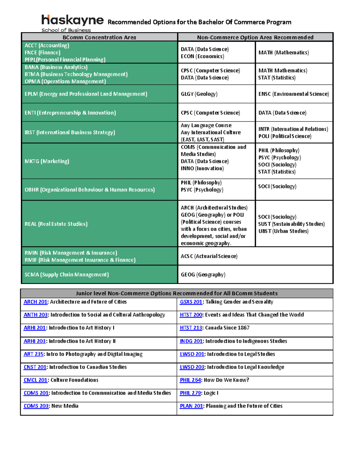 BComm Recommended Options 2023-2024 - Recommended Options for the ...