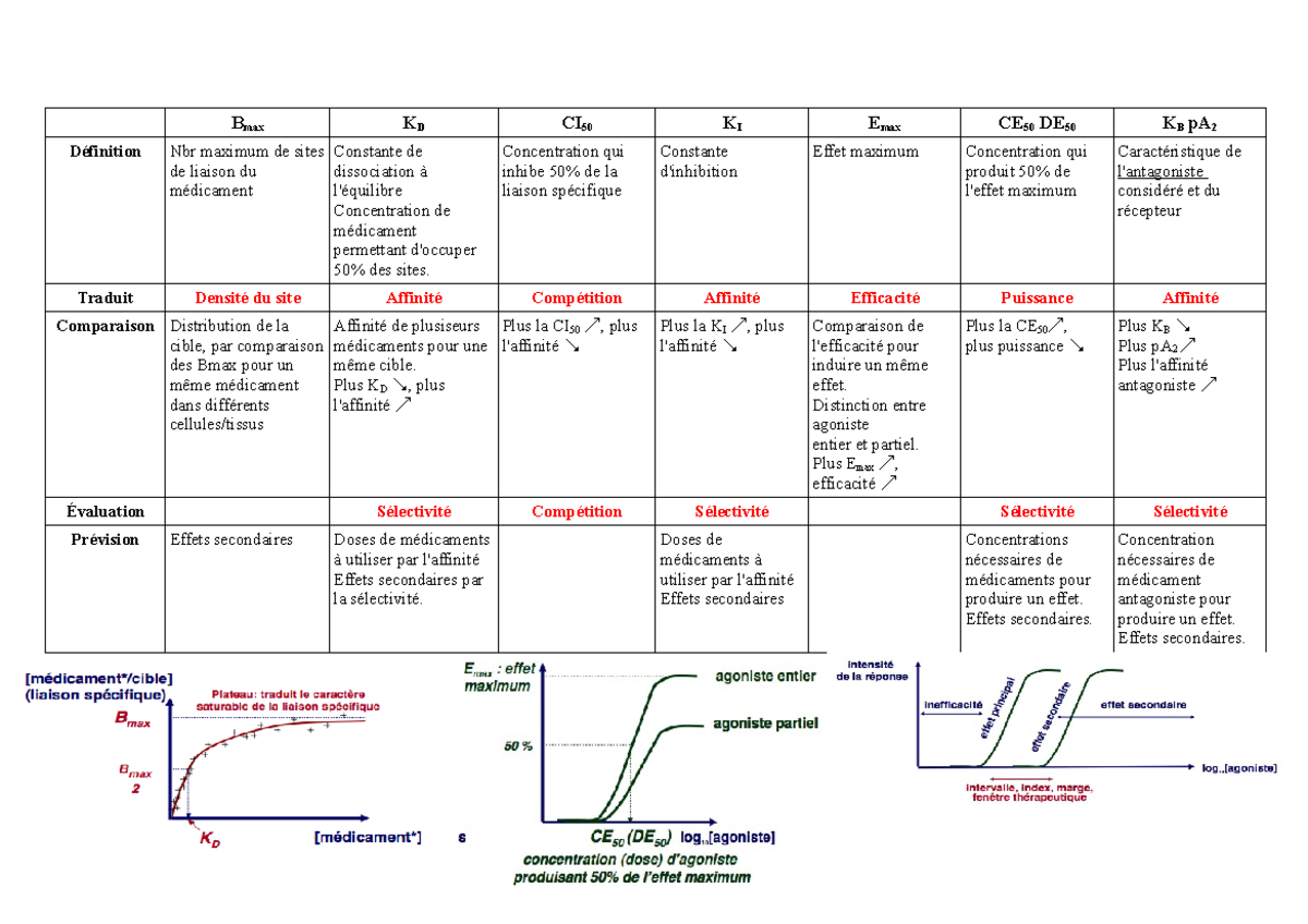 fiche-ic50-k-i-k-d-ic50-ki-bmax-kd-ci-50-ki-emax-ce-50-de