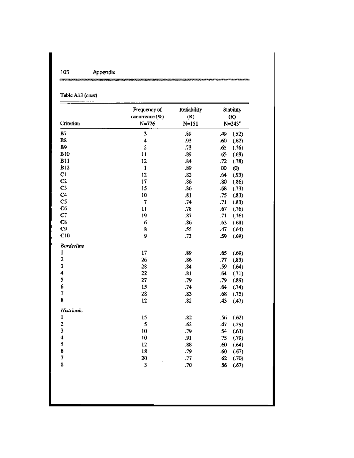 Its a tool to assess personality, it helps it do it in less time ...