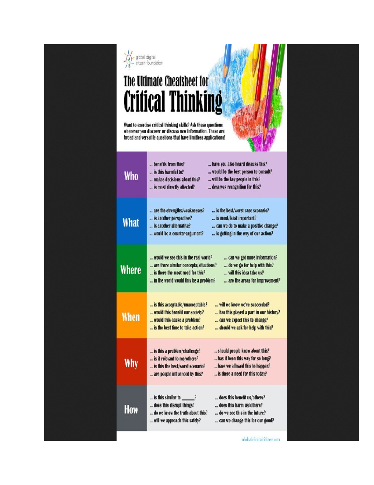 Cheatsheet Crit Thinking 2022-01 - PSYC 5018 - Studocu