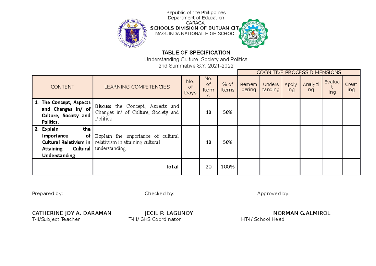 UCSP 2nd Summative TOS - Republic of the Philippines Department of ...