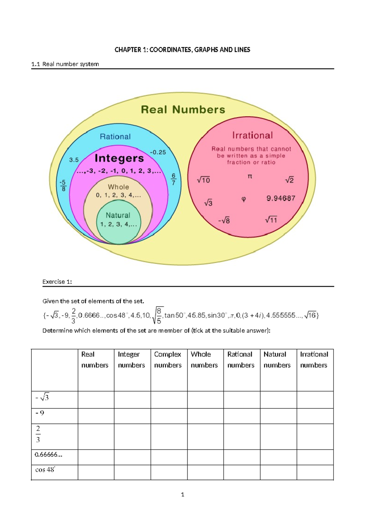 Chapter 1 MAT133 - CHAPTER 1: COORDINATES, GRAPHS AND LINES 1 Real ...