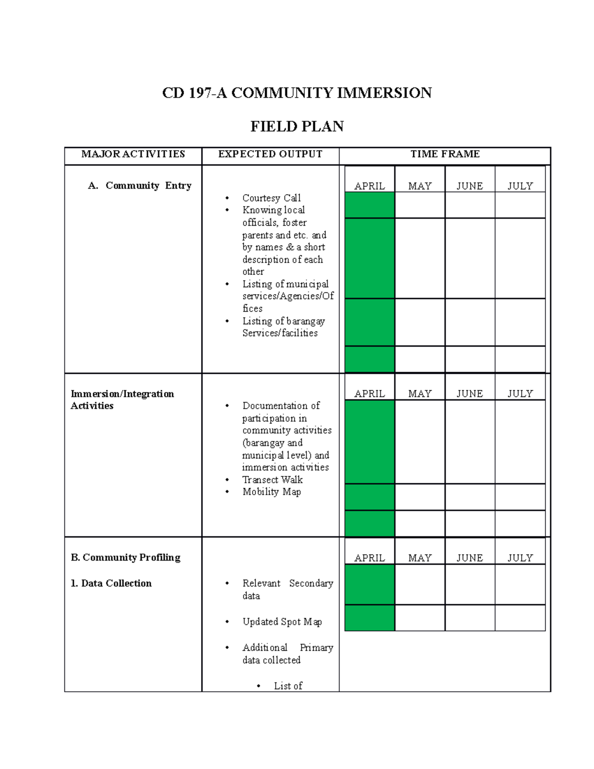 WORK field plan - CD 197-A COMMUNITY IMMERSION FIELD PLAN MAJOR ...