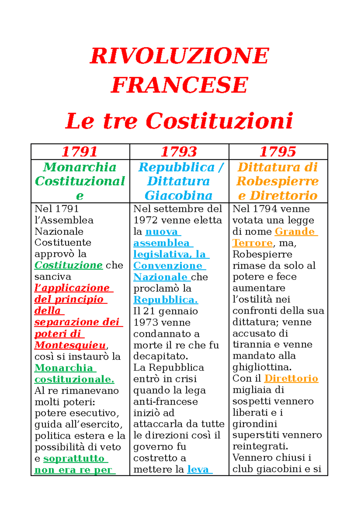 Rivoluzione Francese - RIVOLUZIONE FRANCESE Le tre Costituzioni 1791 ...