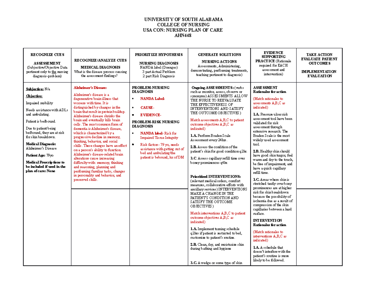 Impaired Tissue - careplan - RECOGNIZE CUES ASSESSEMENT (Subjective ...