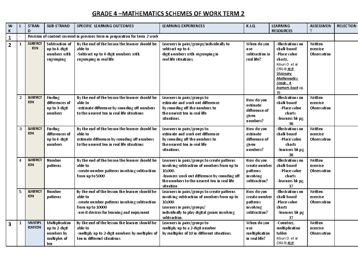 Grade 4 mathematics schemes of work term 2 2020 - Project Management ...