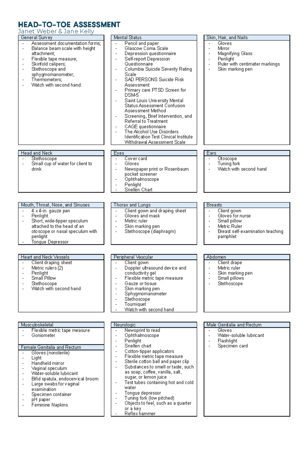 Head-to-toe - Notes - Janet Weber & Jane Kelly General Survey Mental ...