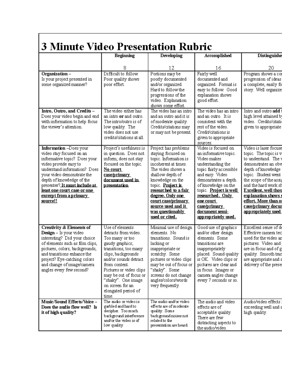 3 minute video presentation rubric-1I hope you learned something from ...