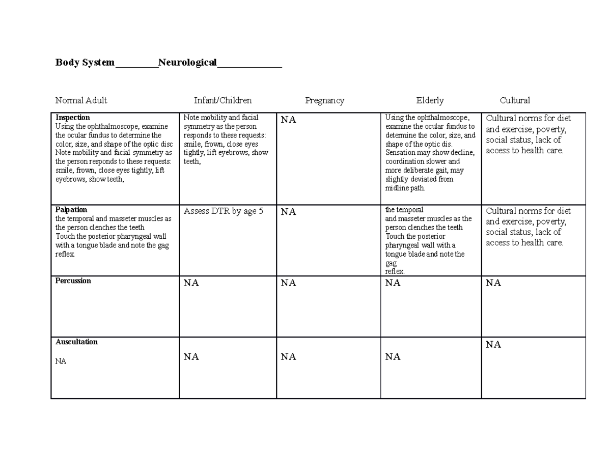 Neuro study guide - Lecture notes 1 - Body System________Neurological ...