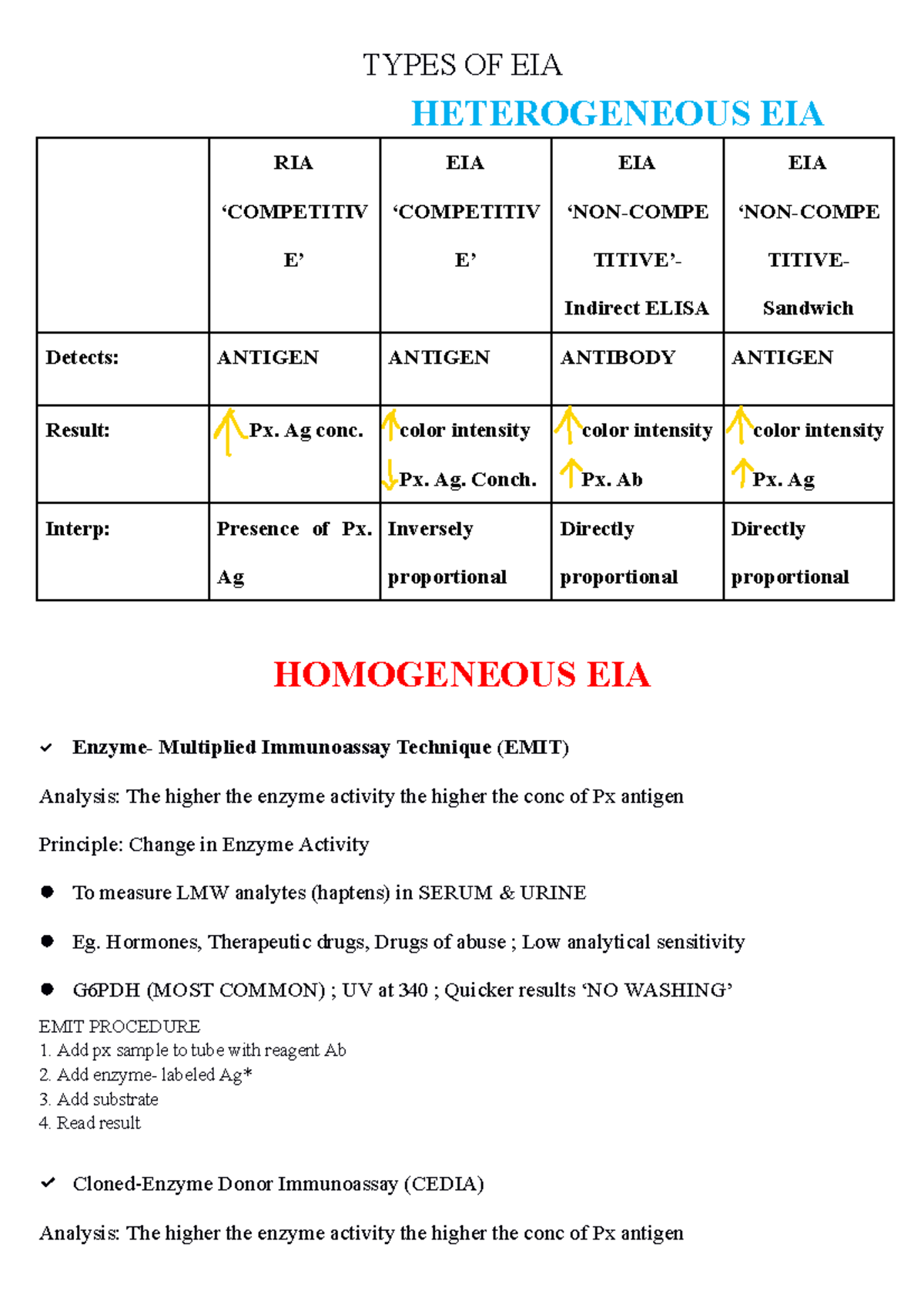 Types OF EIA - lecture notes for immunoserology - TYPES OF EIA ...
