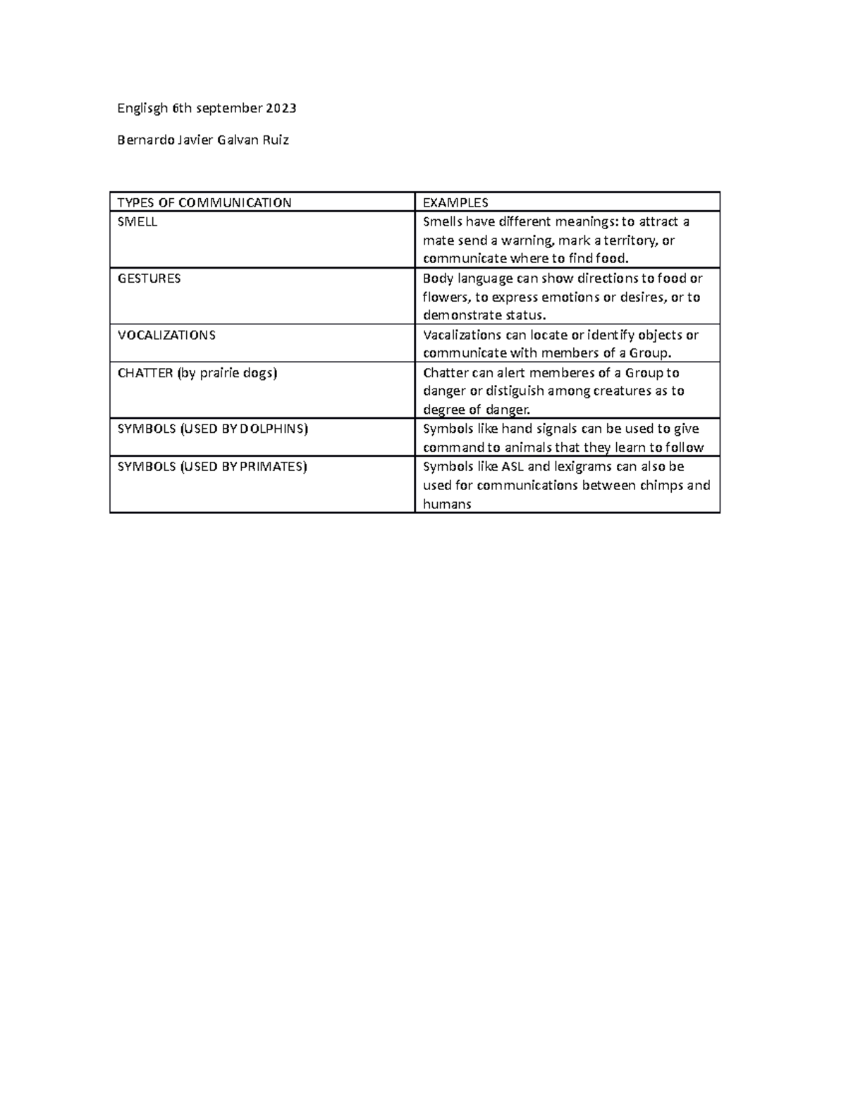 Englisgh 6th september 2023 - Englisgh 6th september 2023 Bernardo ...