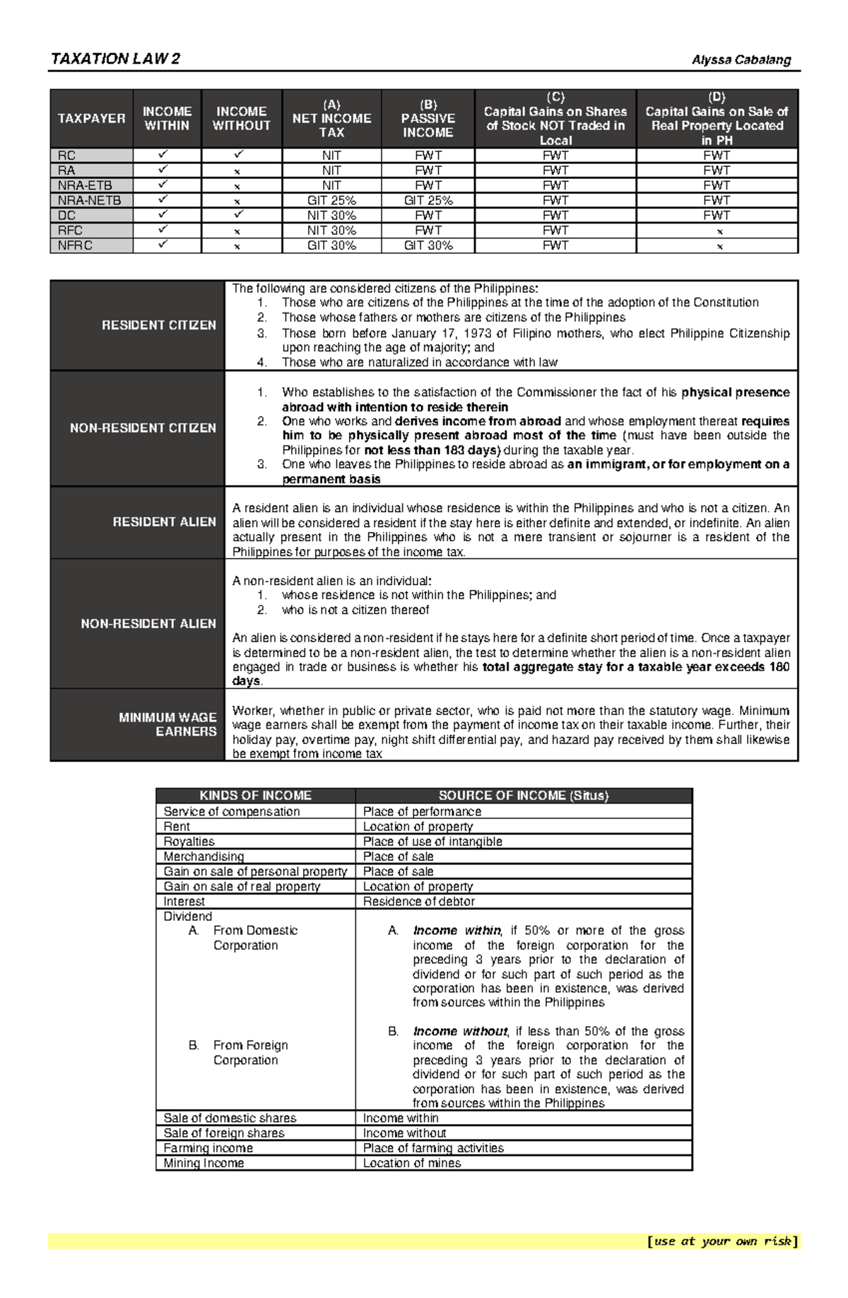 Taxation Law 2 Reviewer NIRC - [ use at your own risk ] TAXATION LAW 2 ...