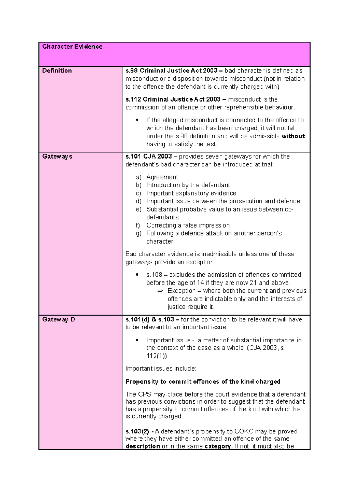 Character Evidence - condensed notes - Character Evidence Definition s ...