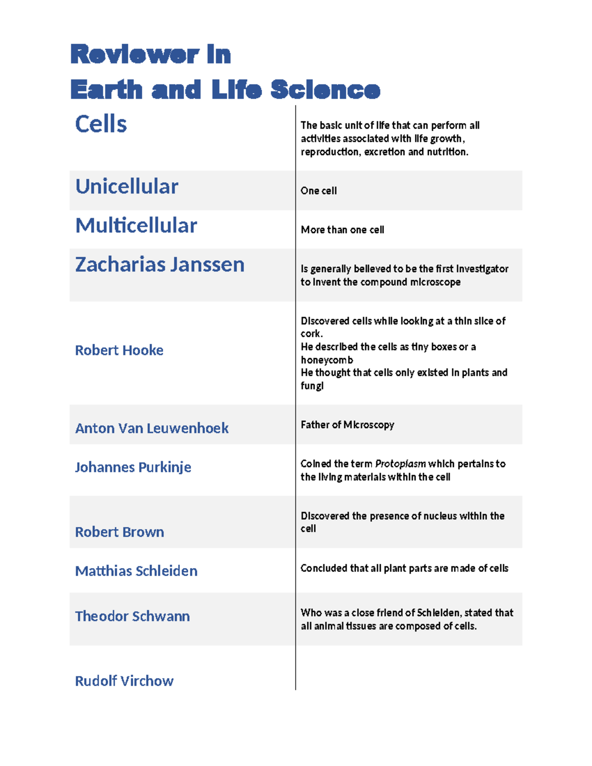 Cells - Reviewer in Earth and Life Science Cells The basic unit of life ...