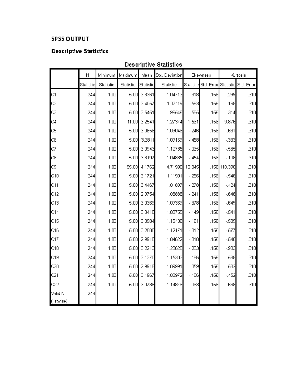 SPSS Output (Students) Descriptive-and-Normality - SPSS OUTPUT Descriptive Statistics ...