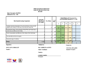 G11 HOPE Module 3 - Republic of the Philippines Department of Education ...