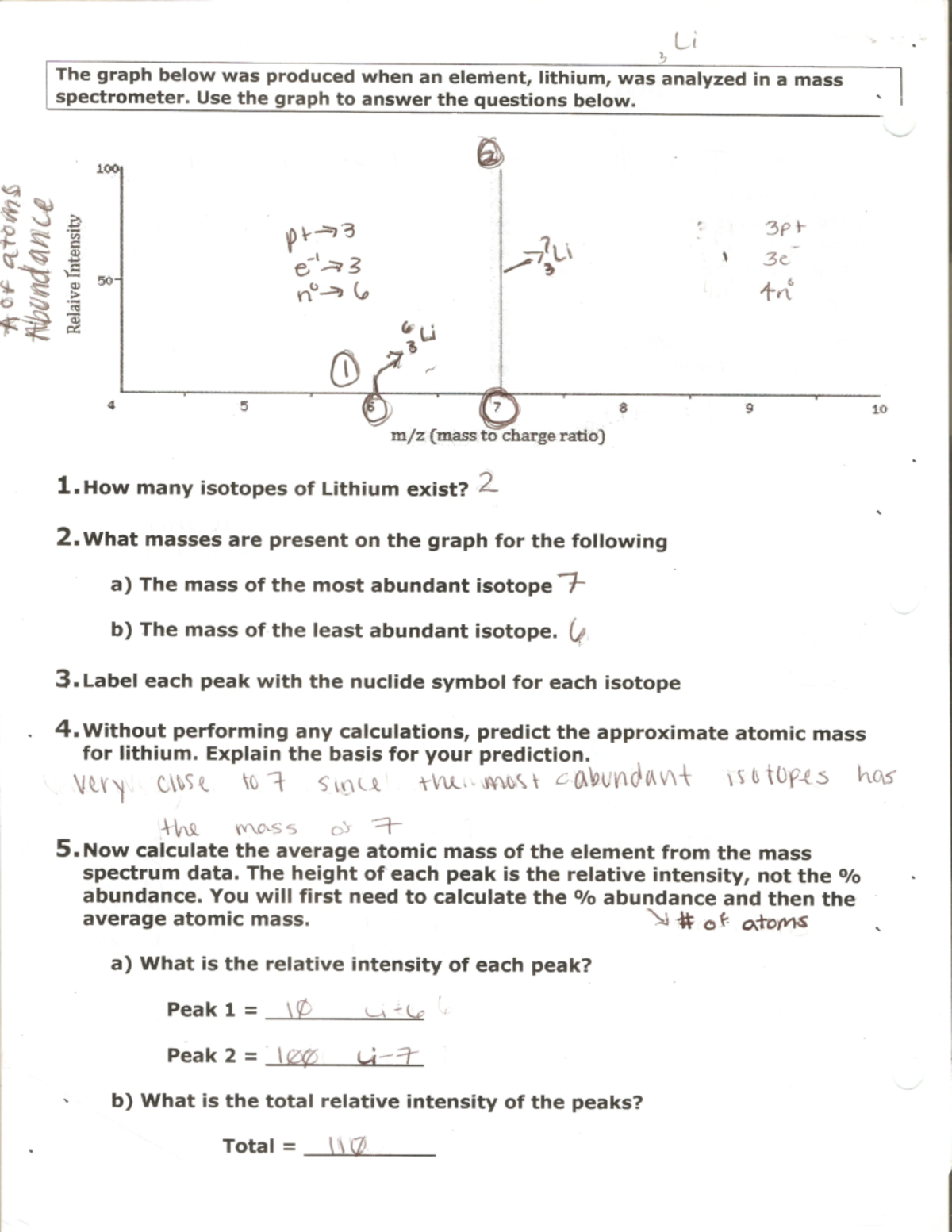 Mass Spectroscopy p2 - Li The graph below was produced when an element ...