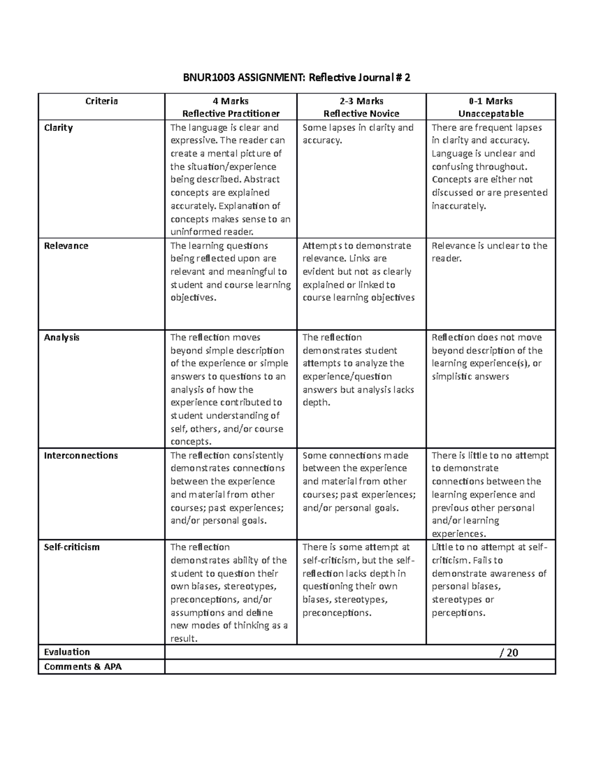 BNUR1003 Refl Journal 2 Rubric 2022 - BNUR1003 ASSIGNMENT: Reflective ...