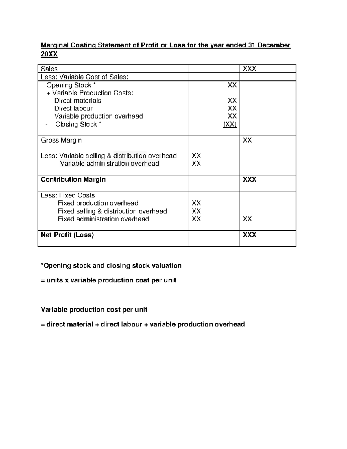 MC and AC income statement format - Marginal Costing Statement of ...