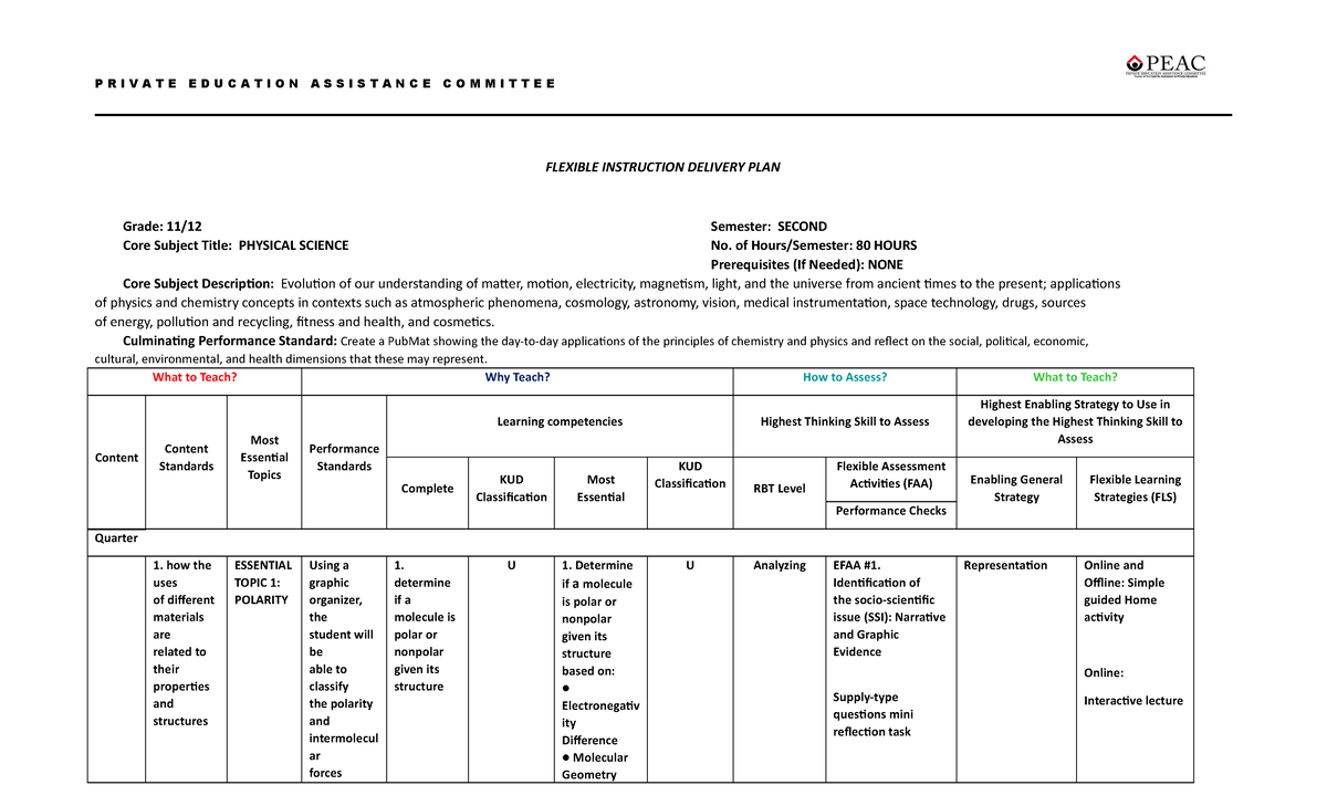 FIDP-Template - Template or guide doing you fidp format - P R I V A T E ...