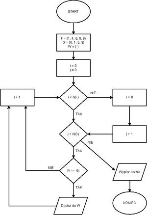Ai SD zad2 - Assignment - Algorytmy i struktury danych Zadanie numer 2: Złożone struktury danych ...
