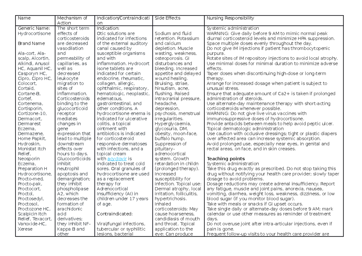 Bermoy Hydrocortisone - Name Mechanism of Action Indication ...
