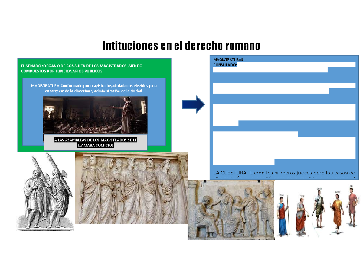 Instituciones en roma - Intituciones en el derecho romano MAGISTRATURAS ...