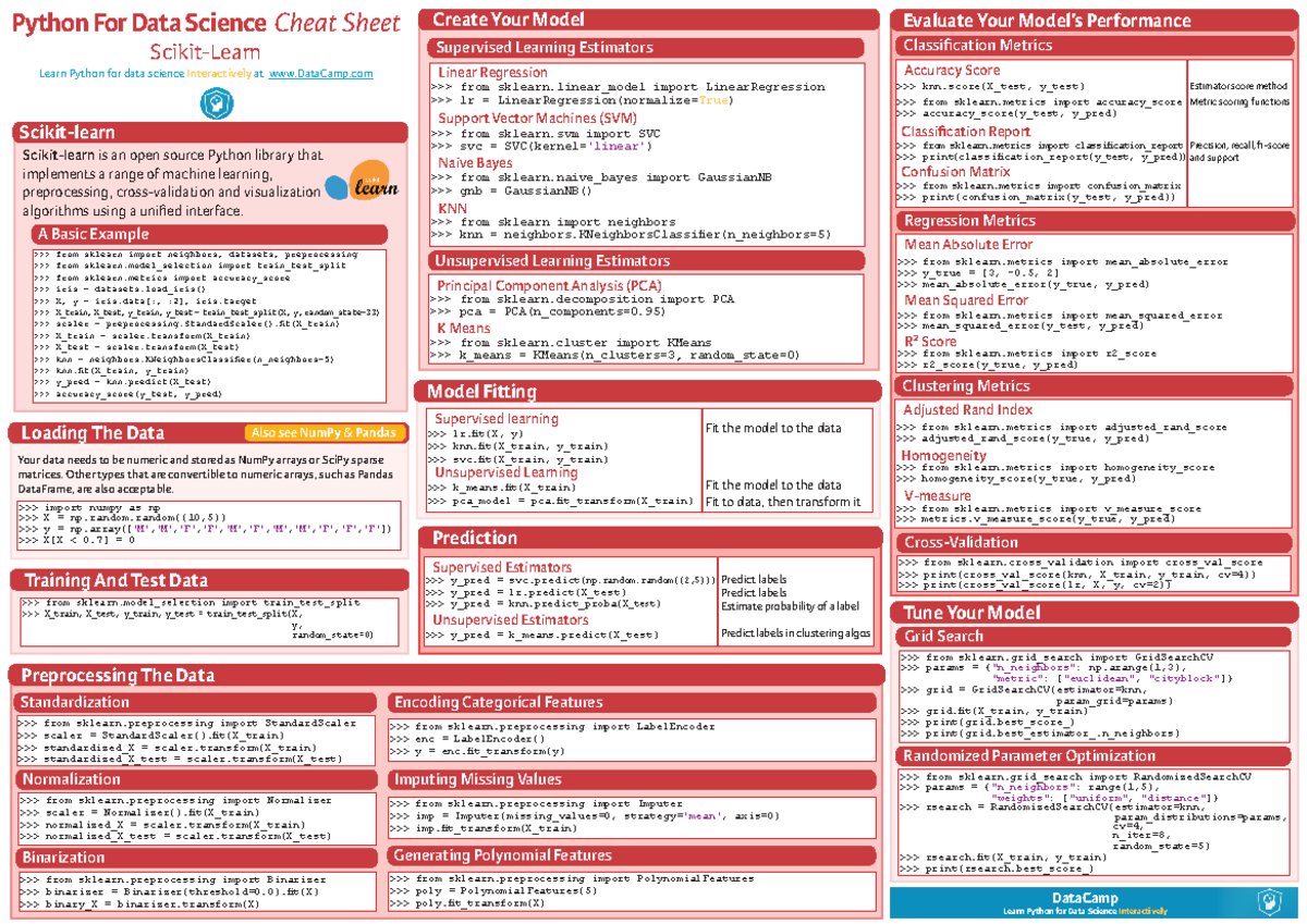 Scikit Learn CS - ccccc - Python For Data Science Cheat Sheet Scikit ...