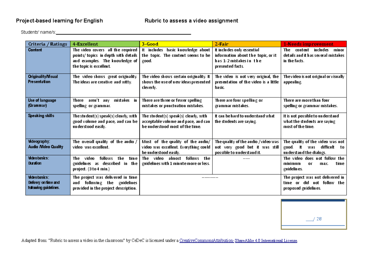 Video rubric 2021 - lecture notes - Project-based learning for English ...