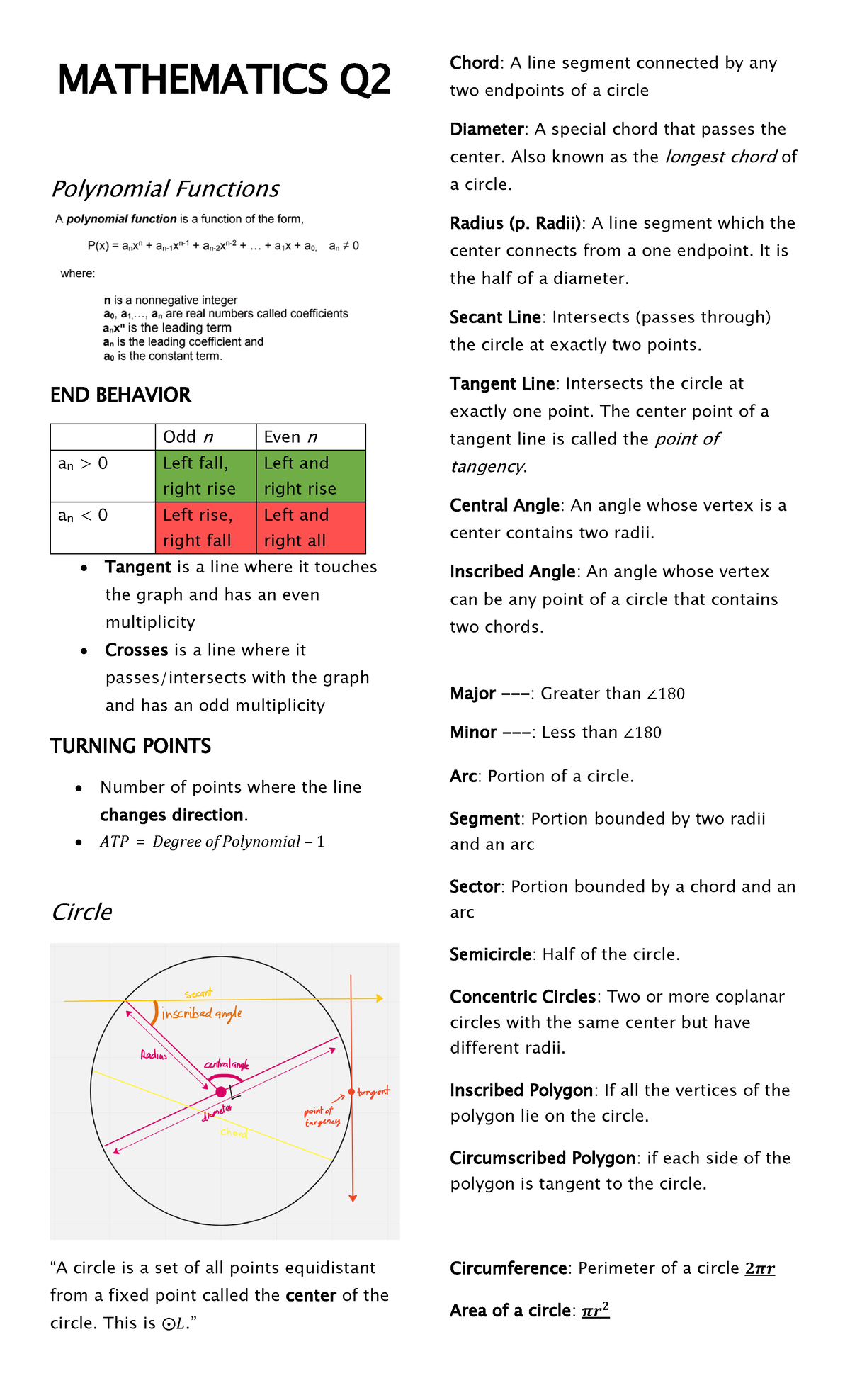 Q2 MATH - ynynnnnnnnnnnnnn - MATHEMATICS Q 2 Polynomial Functions END ...