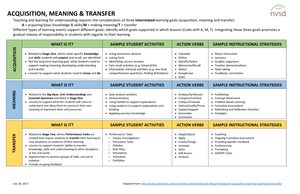 Technology FOR Teaching AND Learning 2 - TECHNOLOGY FOR TEACHING AND ...