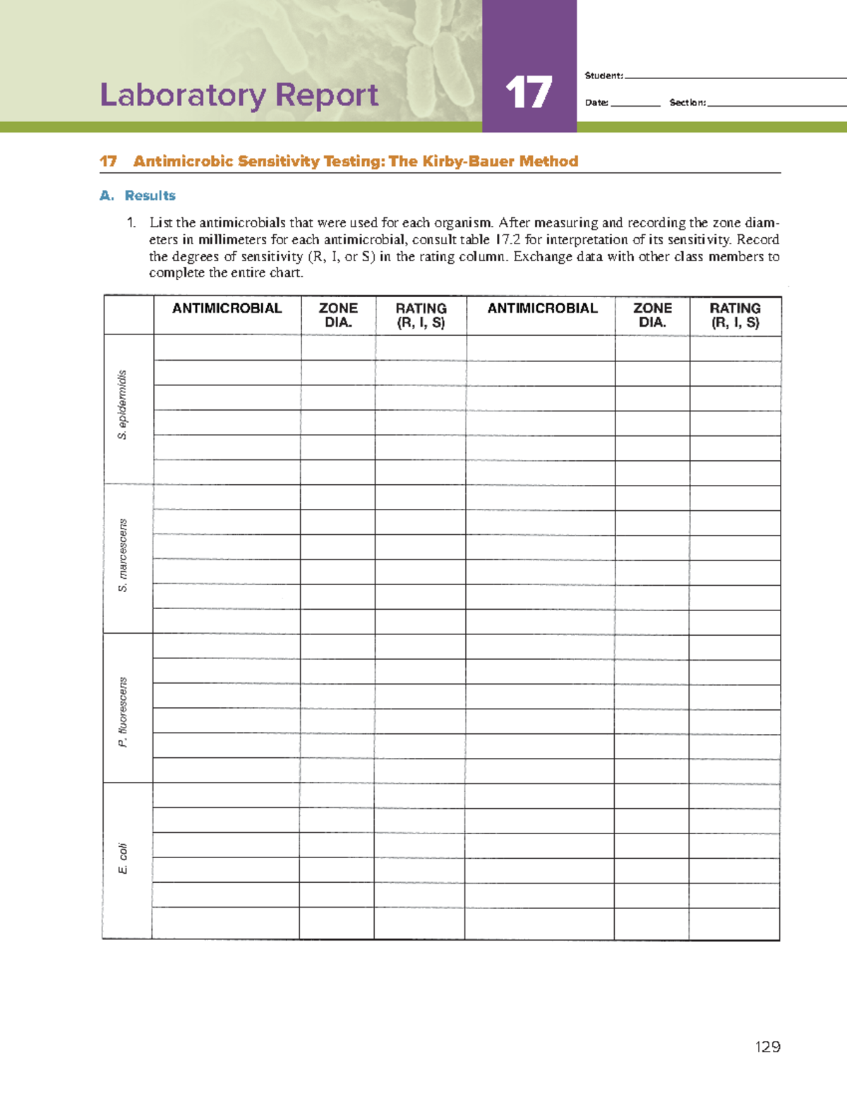 Exercise 17 Lab Report - Laboratory Report Student: Date: Section: 129 ...