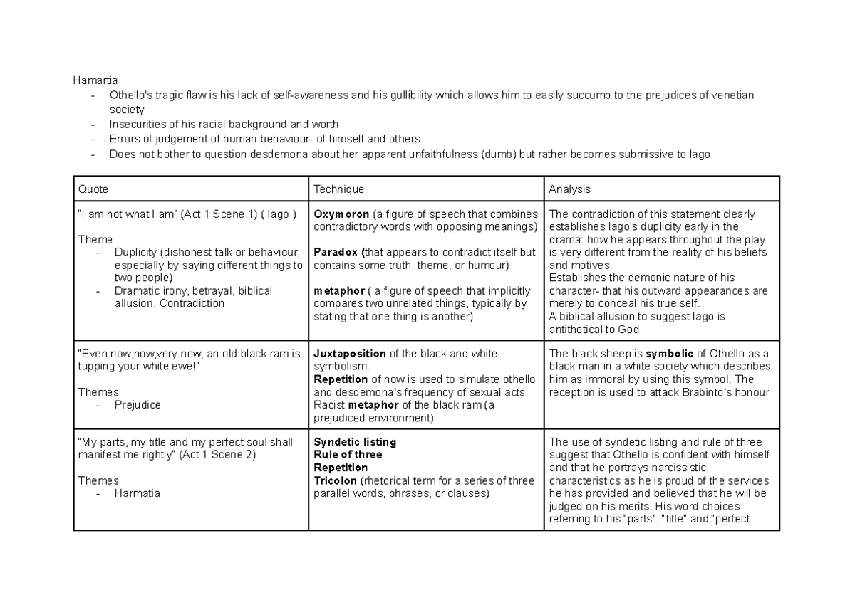 English quotes - Hamartia - Othello's tragic flaw is his lack of self ...