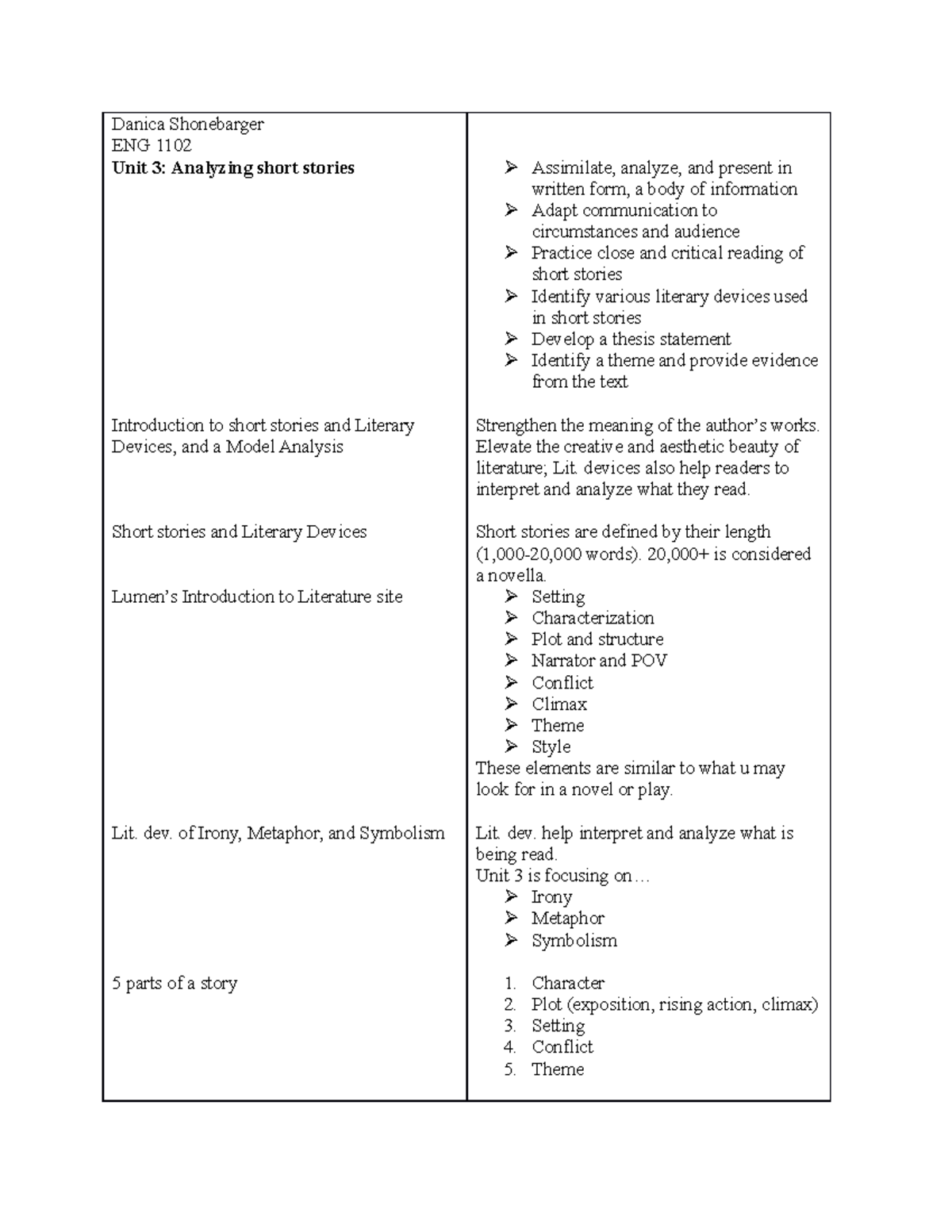 Unit 3. Analyzing short stories - Danica Shonebarger ENG 1102 Unit 3 ...